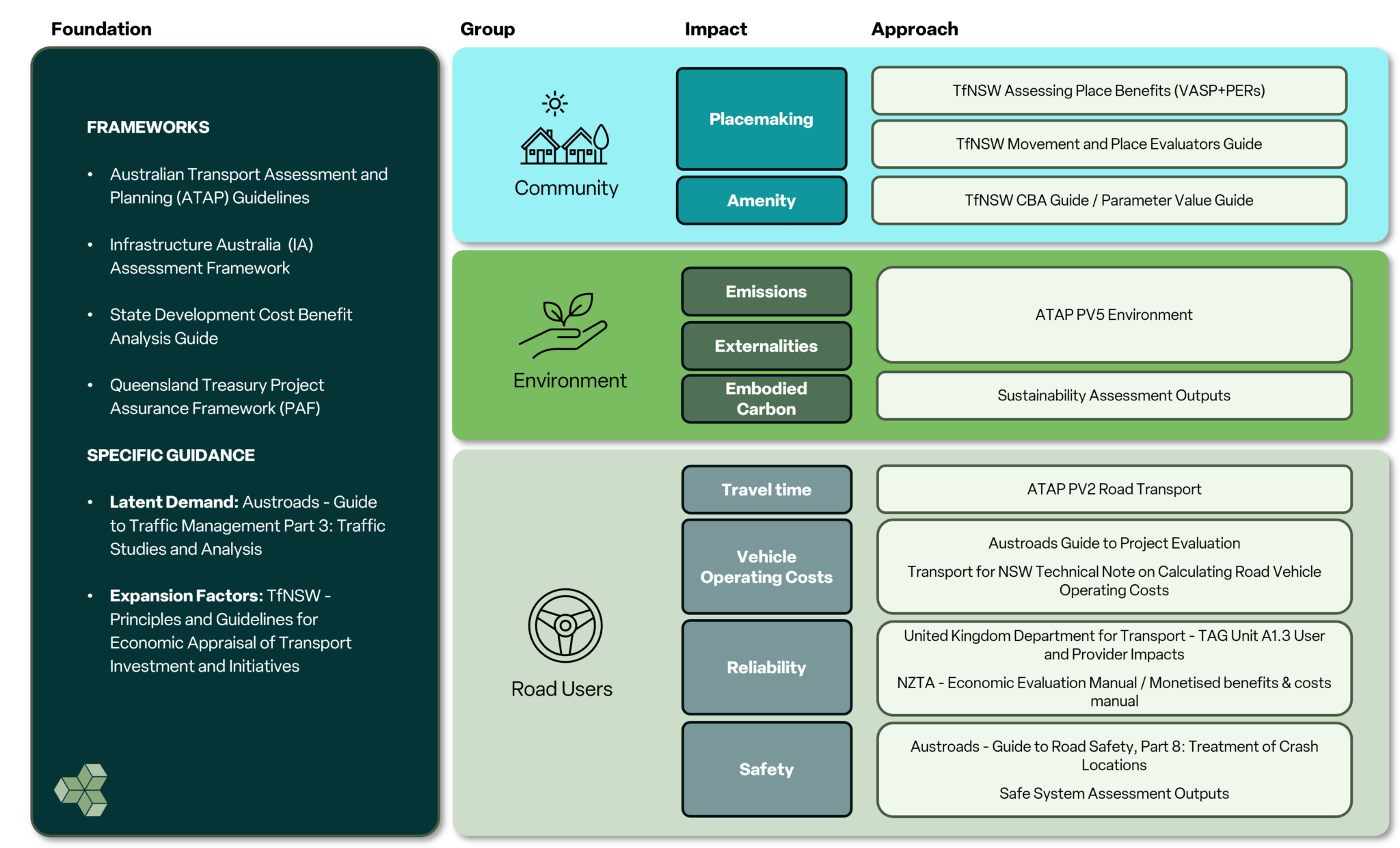 Cost Benefit Analysis Model for Transport Infrastructure Projects